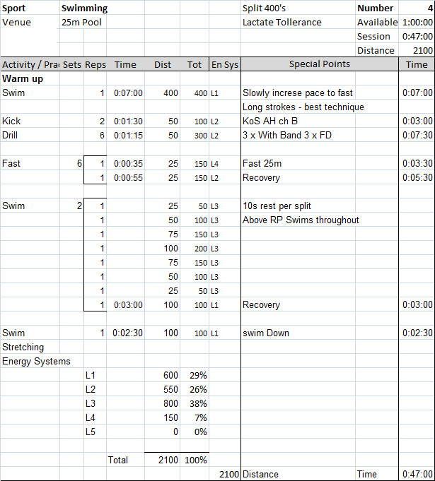 Free weekly session plans for Triathlon